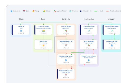 Performance Flow - xViz Reviews 2024: Details, Pricing, & Features | G2