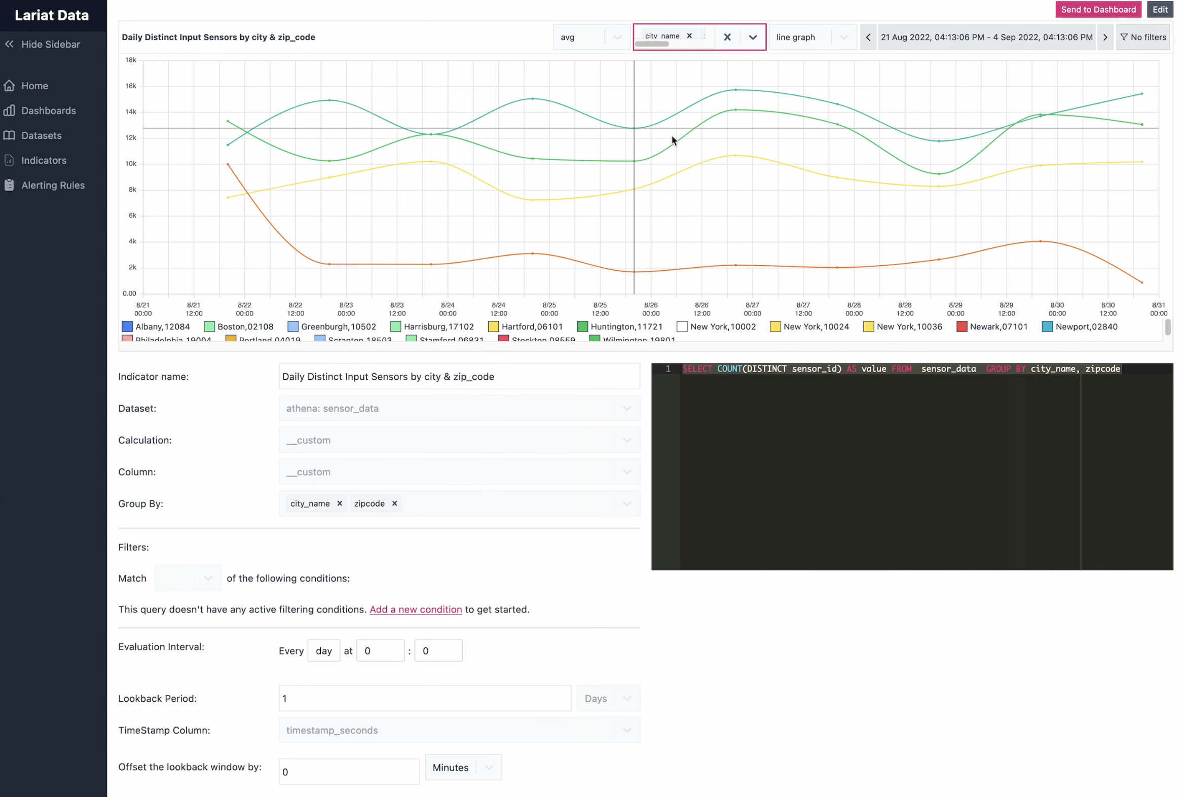 Lariat Data Reviews 2025: Details, Pricing, & Features | G2