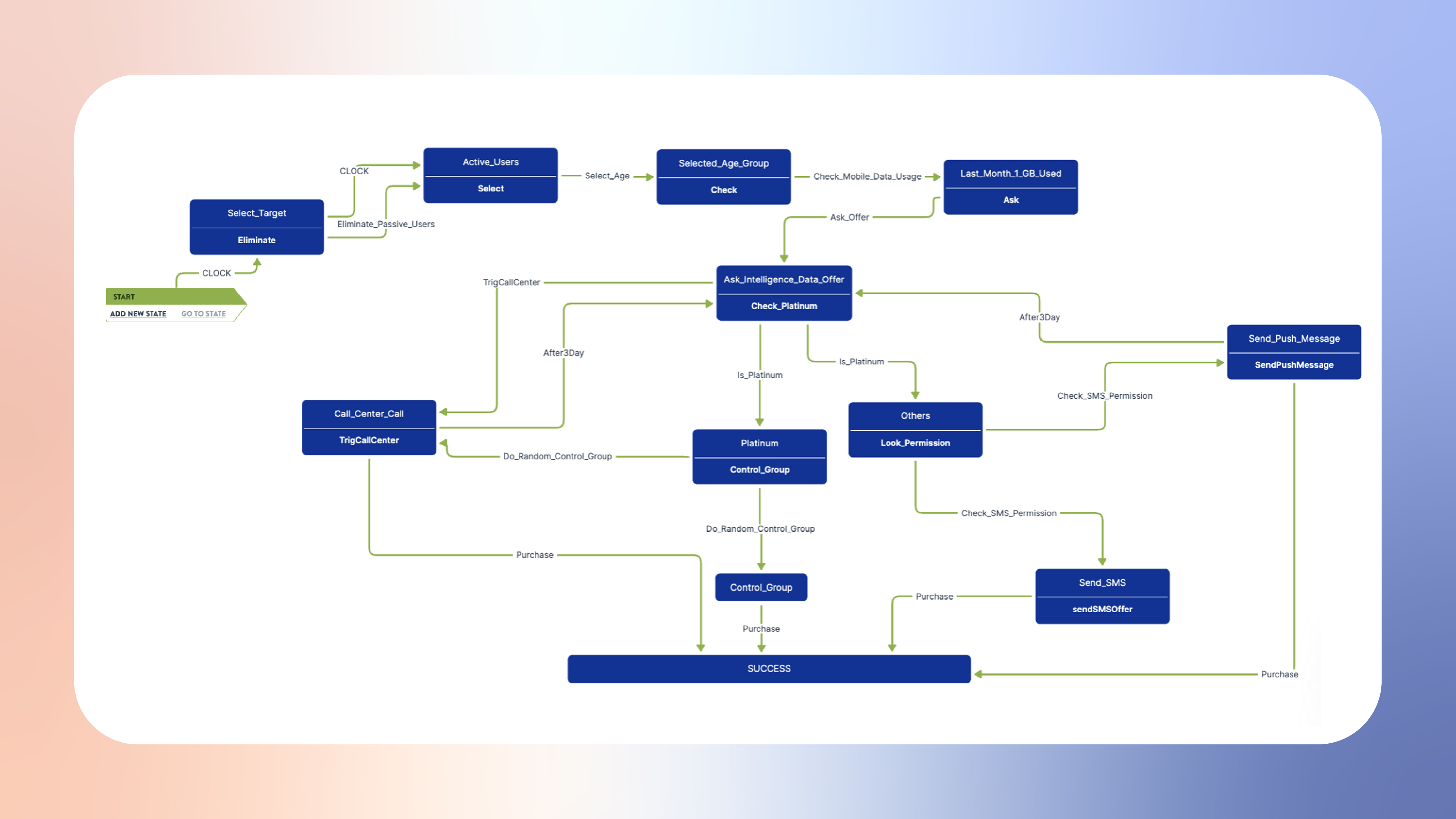 Evam Reviews 2024: Details, Pricing, & Features | G2