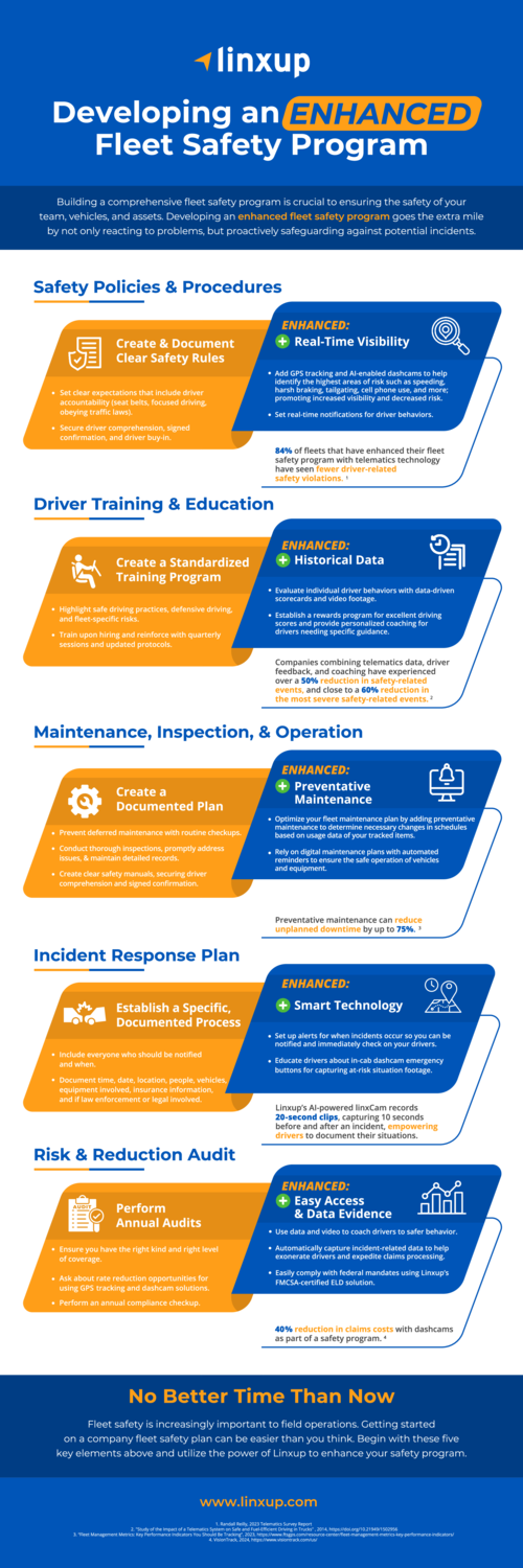 Linxup Reviews 2025: Details, Pricing, & Features | G2