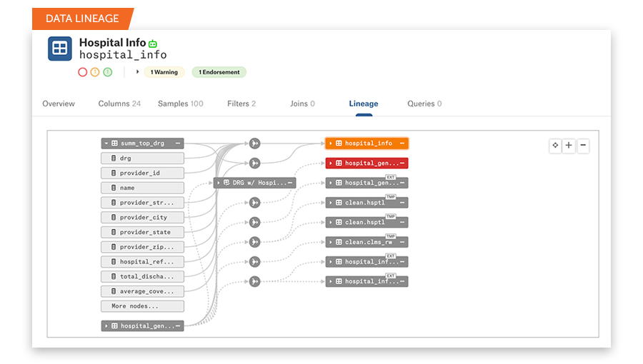 Alation Reviews 2024: Details, Pricing, & Features | G2