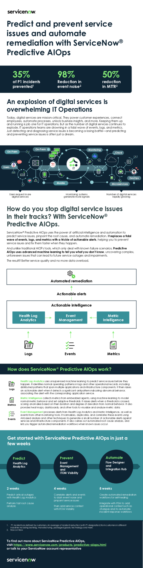 ServiceNow IT Operations Management Reviews 2026: Details, Pricing ...