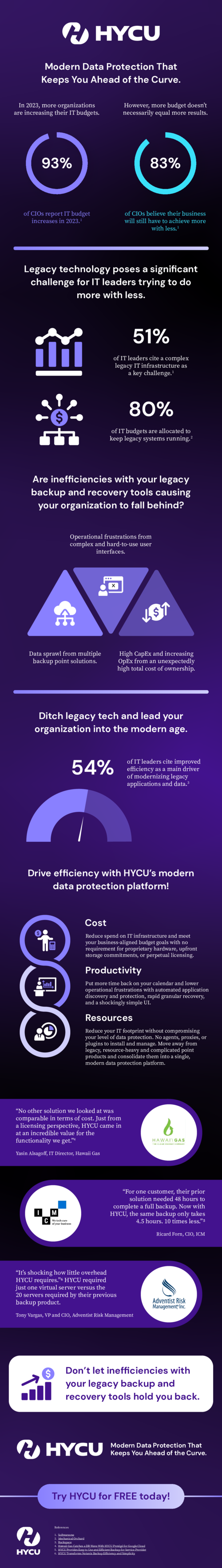 HYCU Reviews 2025: Details, Pricing, & Features | G2