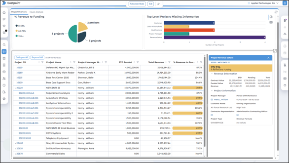 Deltek Costpoint Reviews 2025: Details, Pricing, & Features | G2