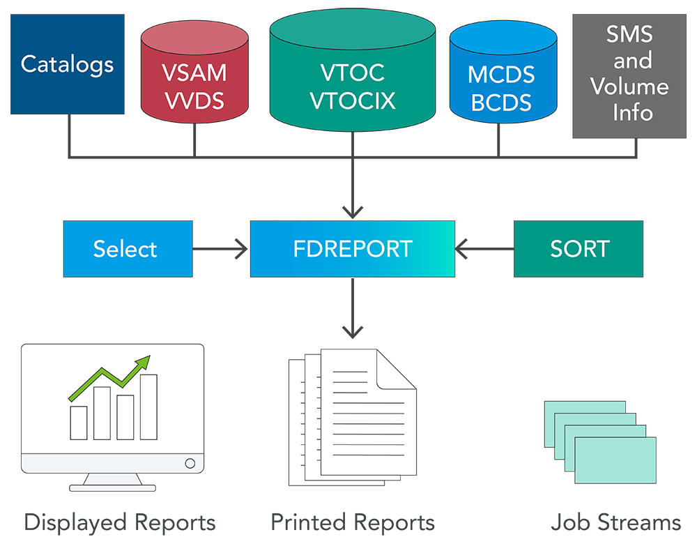 BMC Compuware Storage Backup and Recovery Reviews 2025: Details ...