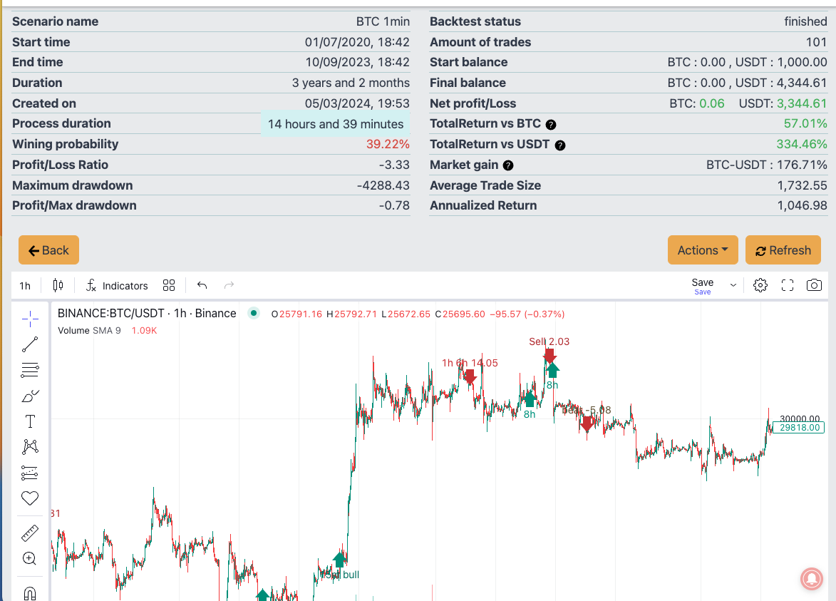 Arrow Algo Reviews 2025: Details, Pricing, & Features | G2