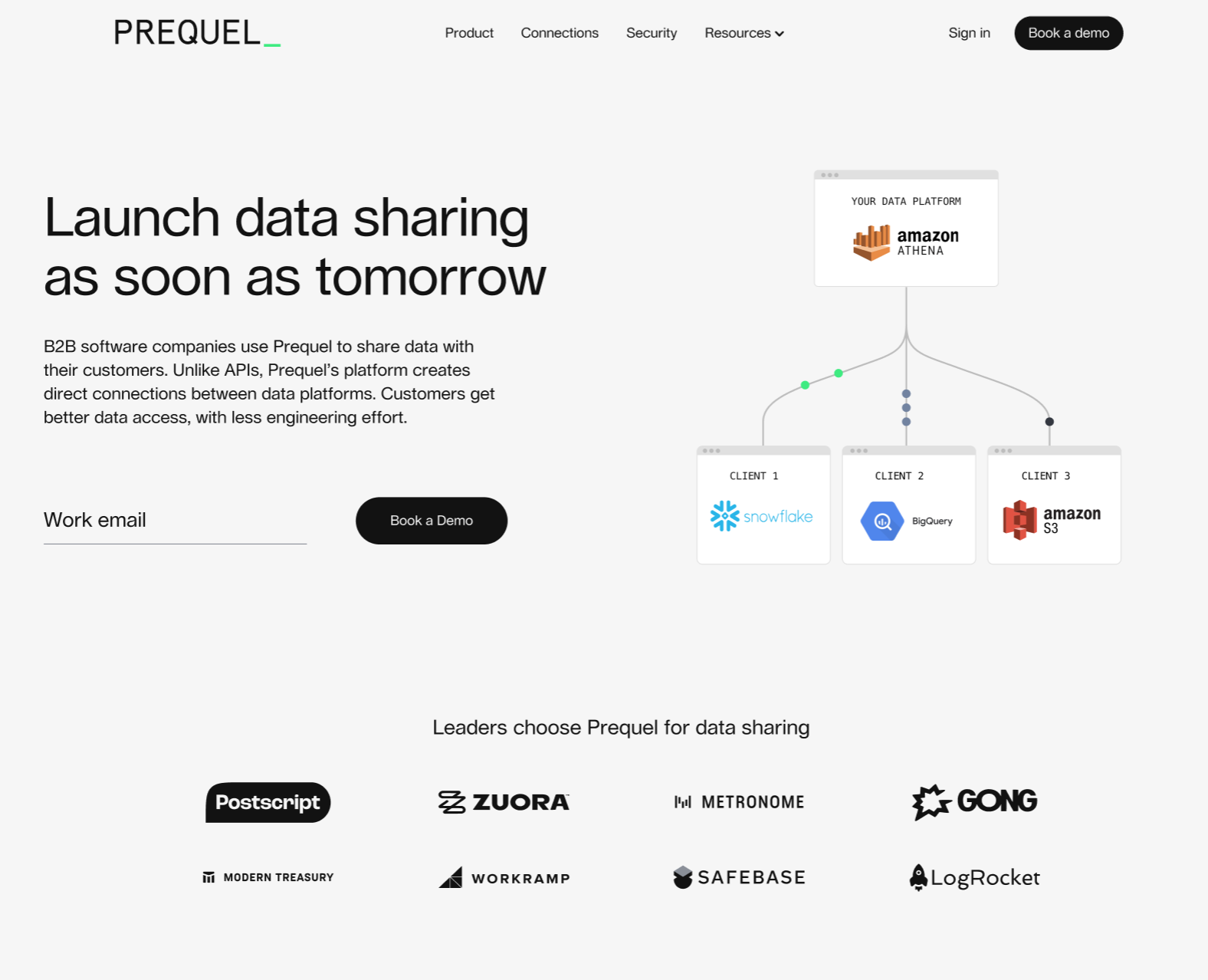 Prequel Reviews 2025: Details, Pricing, & Features | G2