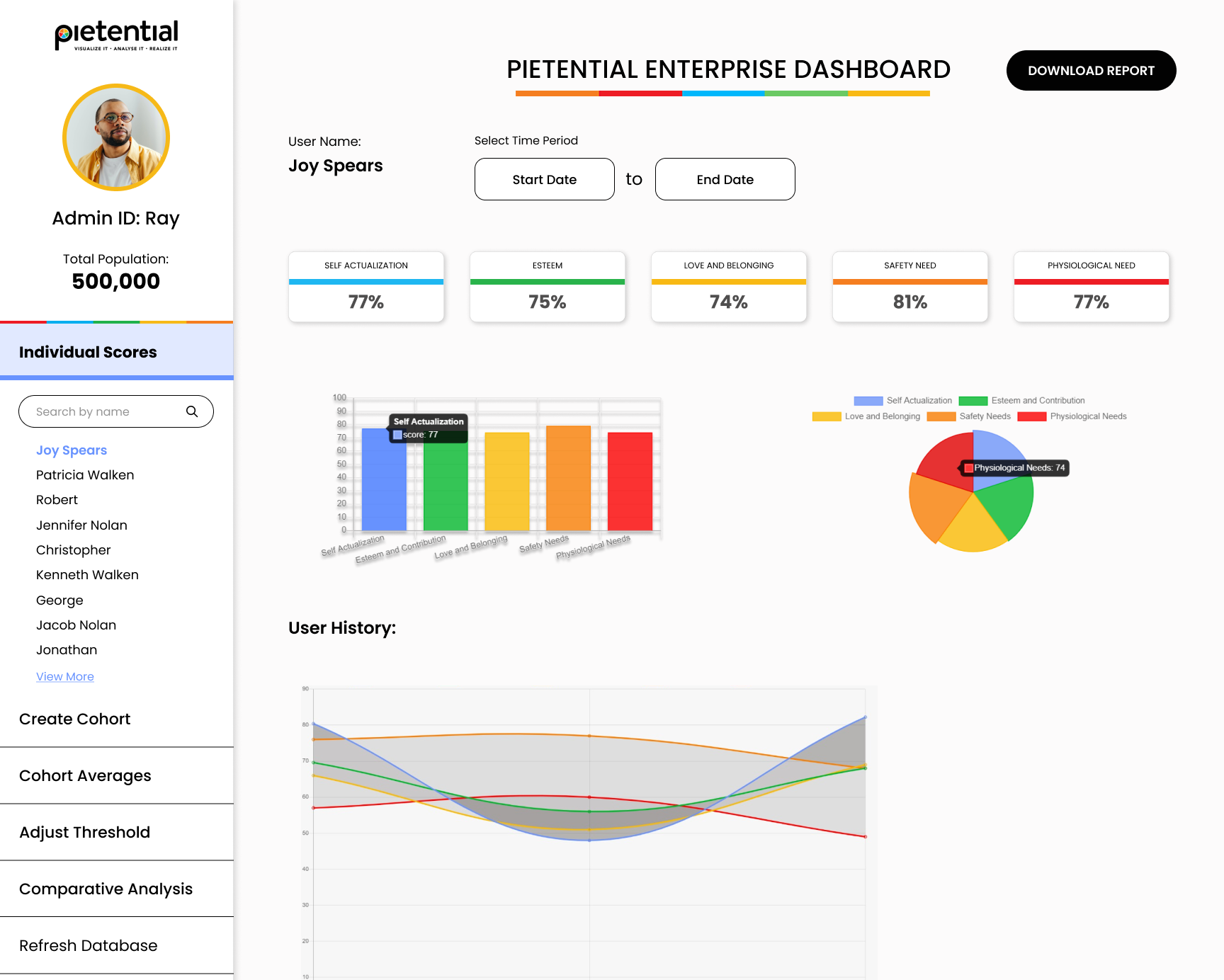 Pietential Enterprise Reviews 2024: Details, Pricing, & Features | G2