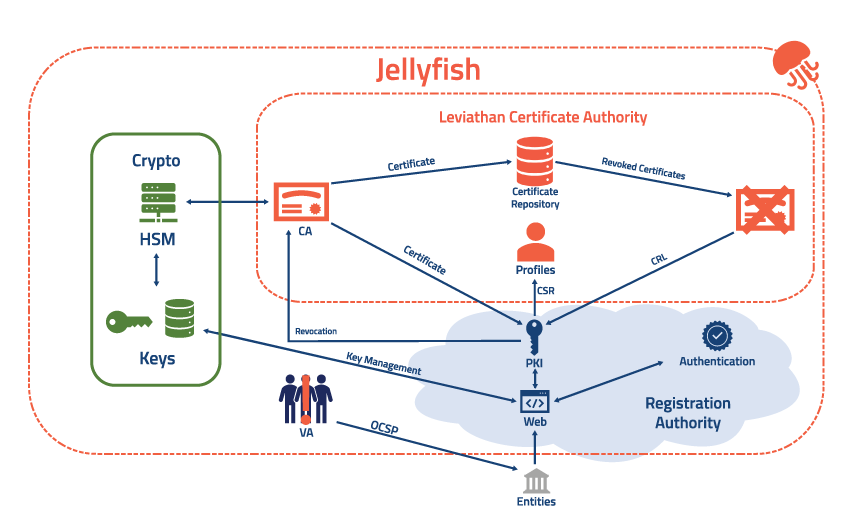 Jellyfish by Cogito Group Reviews 2025: Details, Pricing, & Features | G2