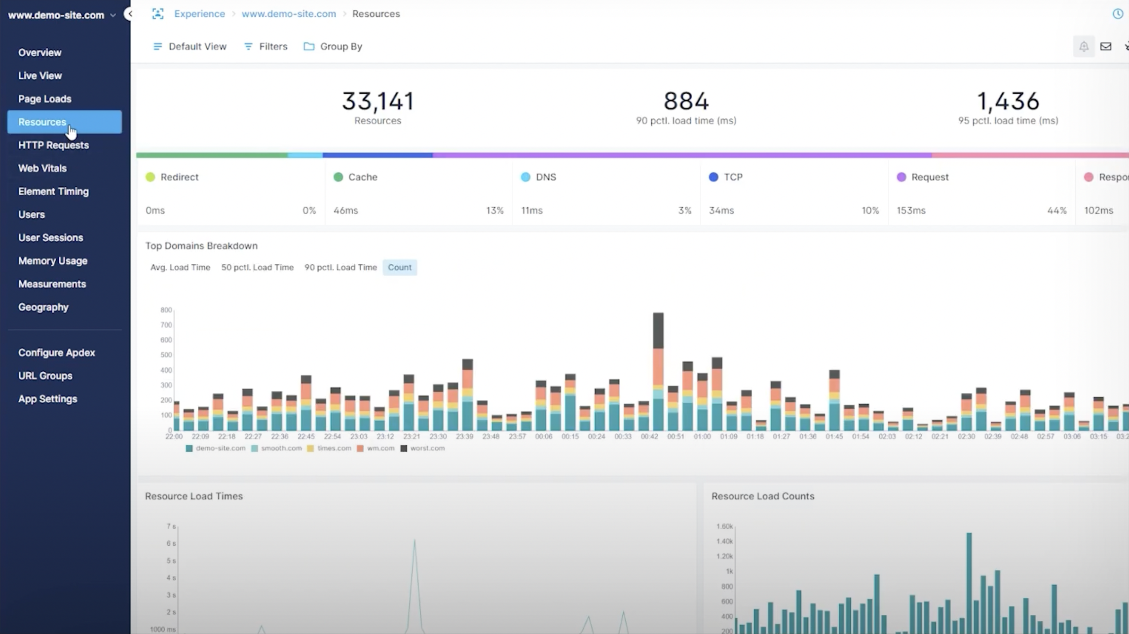 Sematext Cloud Reviews 2022: Details, Pricing, & Features | G2