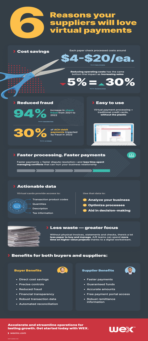 WEX Business Payments Reviews 2025: Details, Pricing, & Features | G2