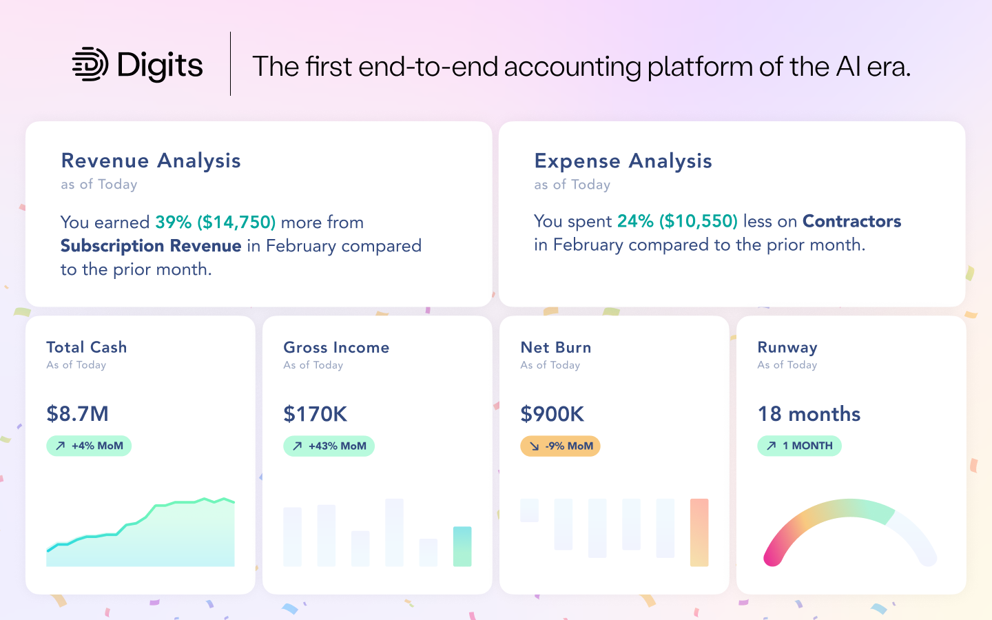 Digits Reviews 2025: Details, Pricing, & Features | G2