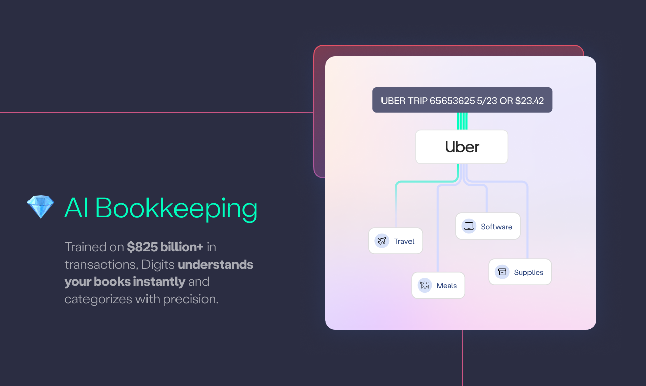 Digits Reviews 2025: Details, Pricing, & Features | G2