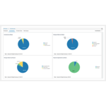 Compare Oracle Aconex vs. Oracle Primavera Unifier | G2