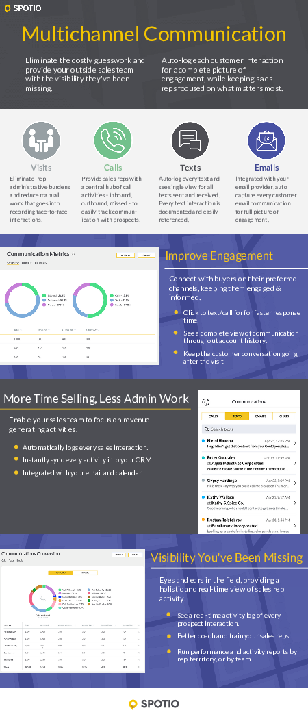 SPOTIO Reviews 2025: Details, Pricing, & Features | G2