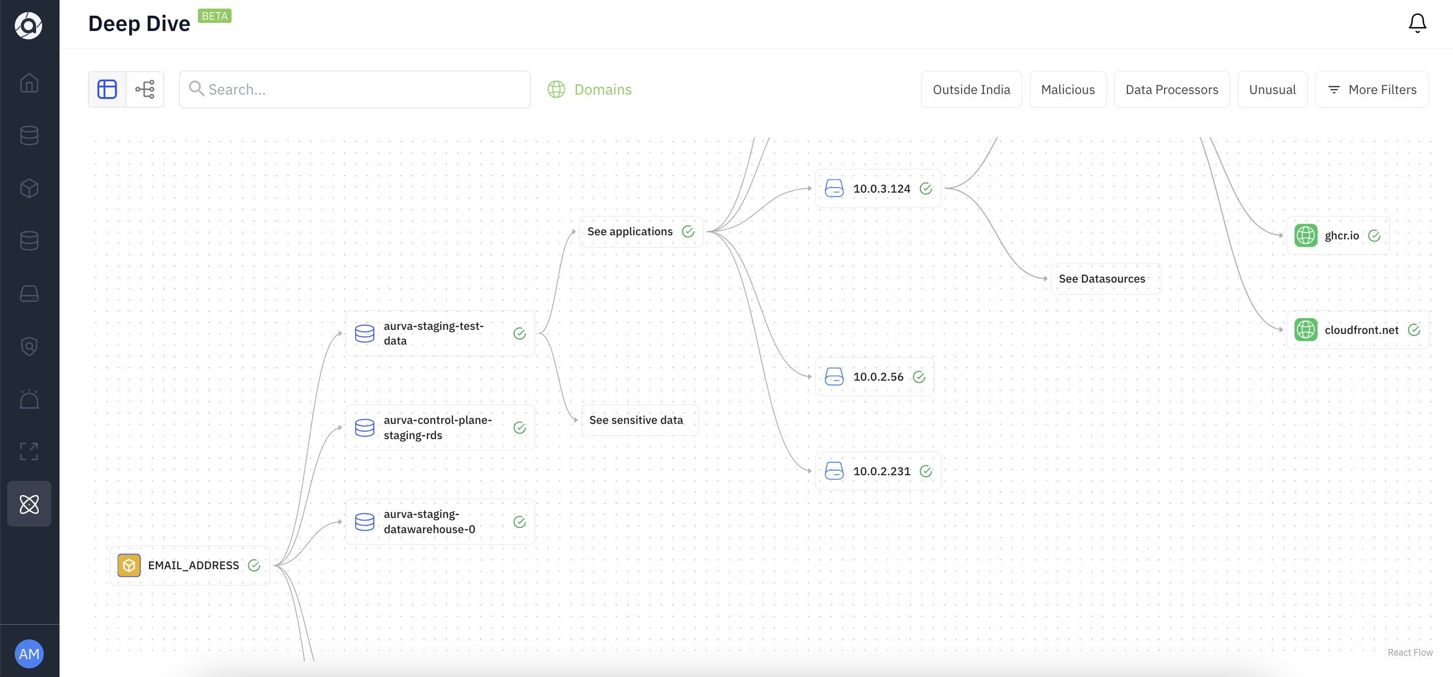 Aurva Platform Reviews 2025: Details, Pricing, & Features | G2