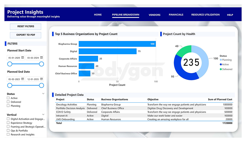 Codygon- AI and Analytics Reviews 2025: Details, Pricing, & Features | G2