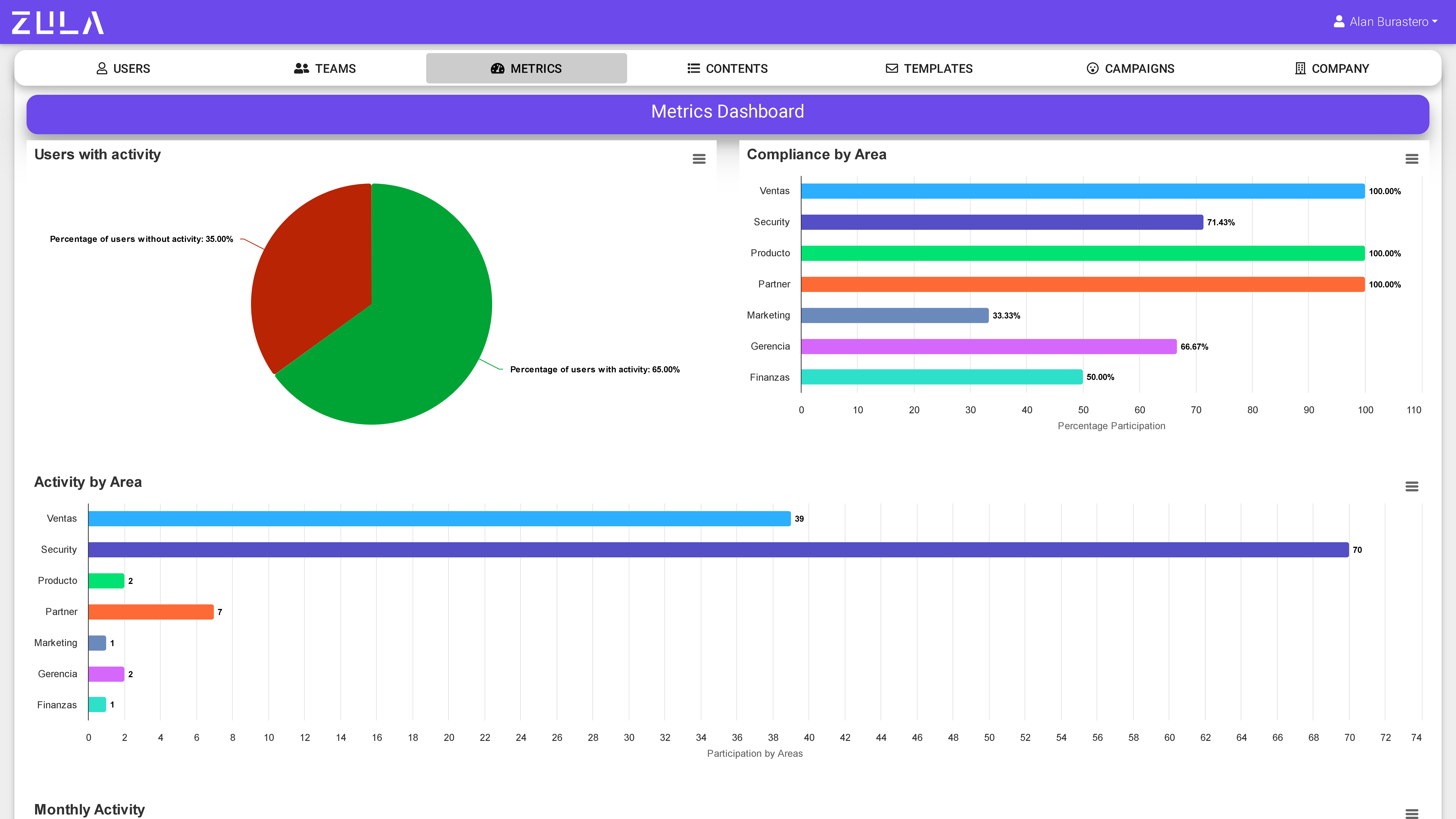 ZULA Gamified Cybersecurity Awareness Training Reviews 2025: Details ...
