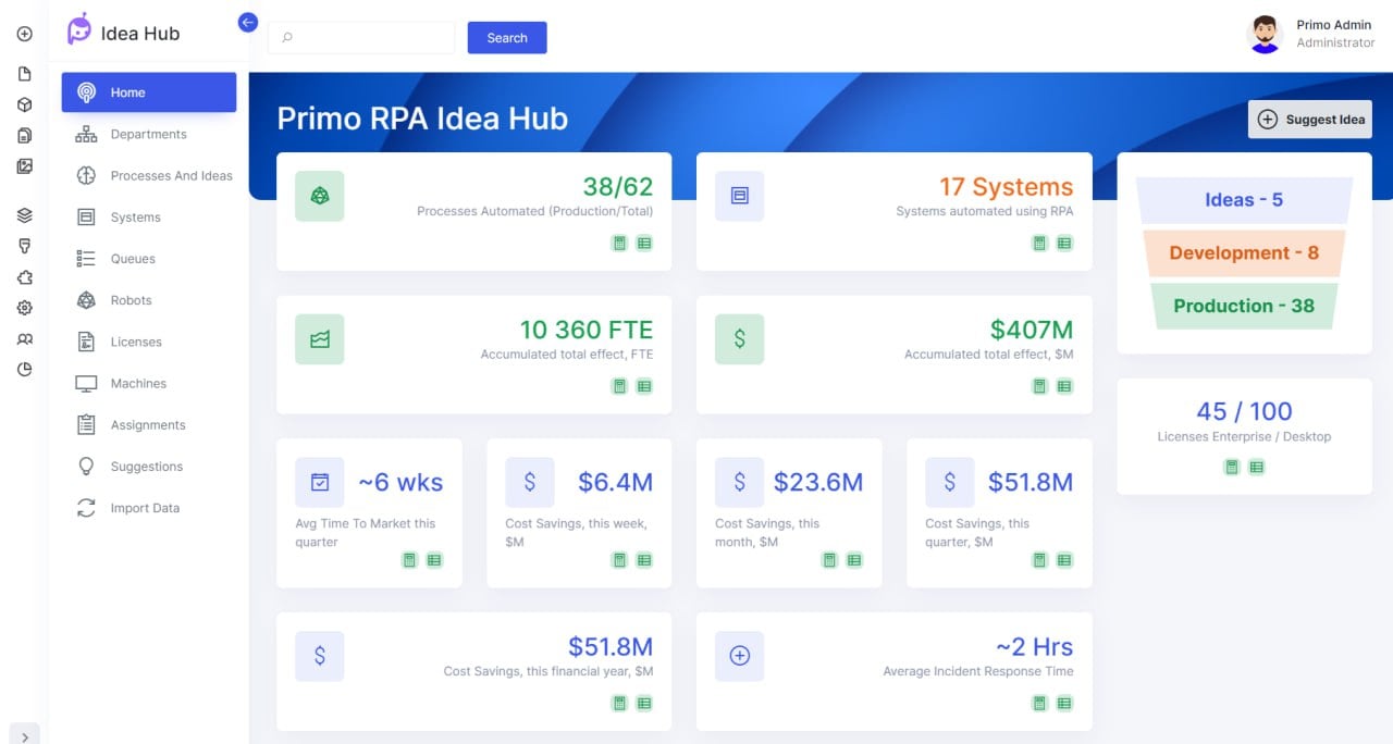 Primo RPA Reviews 2025: Details, Pricing, & Features | G2