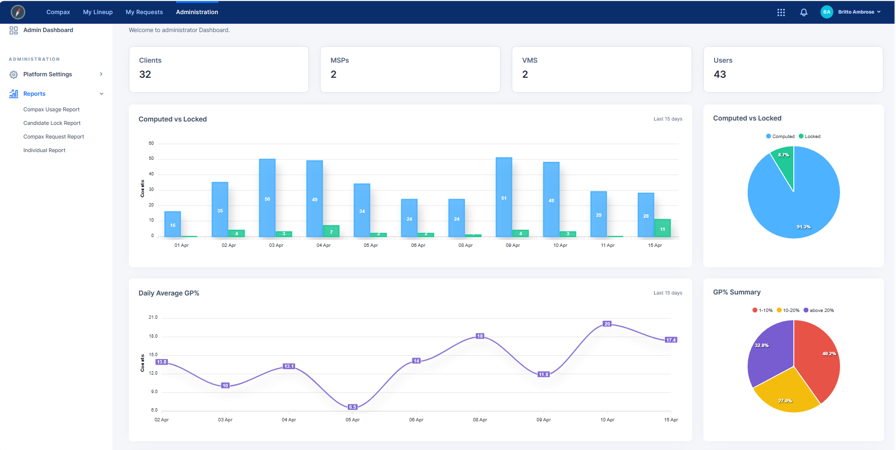 Arkworks Reviews 2025: Details, Pricing, & Features | G2