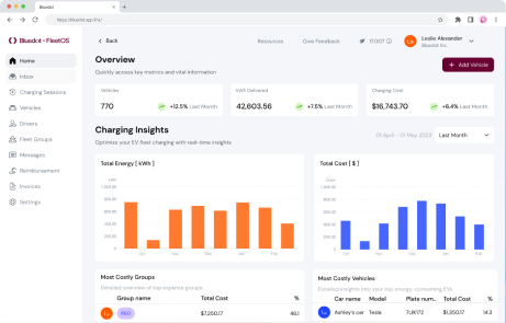 Bluedot EV Fleet Management Reviews 2025: Details, Pricing, & Features | G2