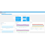 Compare Dynatrace vs. IBM Instana | G2