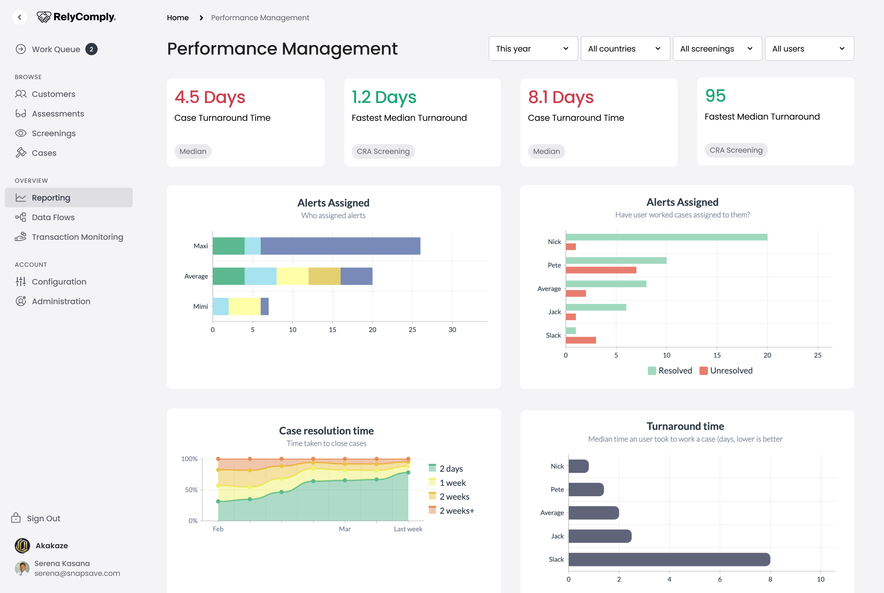 RelyComply KYC/AML Reviews 2026: Details, Pricing, & Features | G2