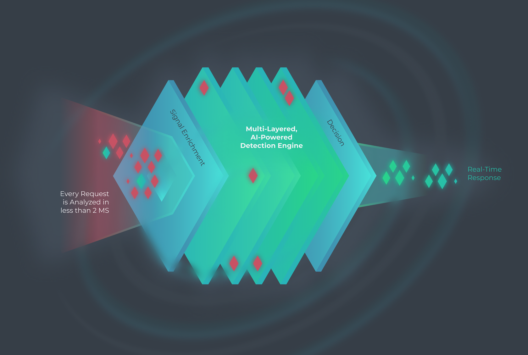 DataDome Reviews 2024: Details, Pricing, & Features | G2