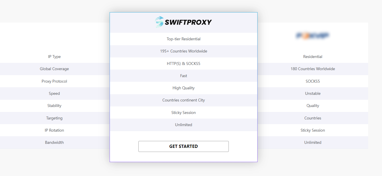 Swiftproxy Reviews 2025: Details, Pricing, & Features | G2