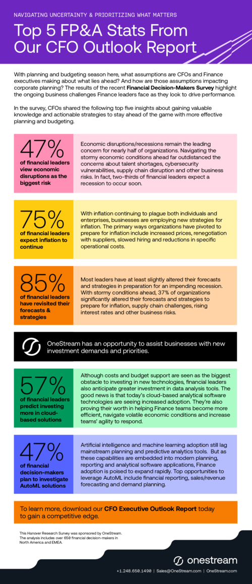 OneStream - Unified EPM Reviews 2025: Details, Pricing, & Features | G2
