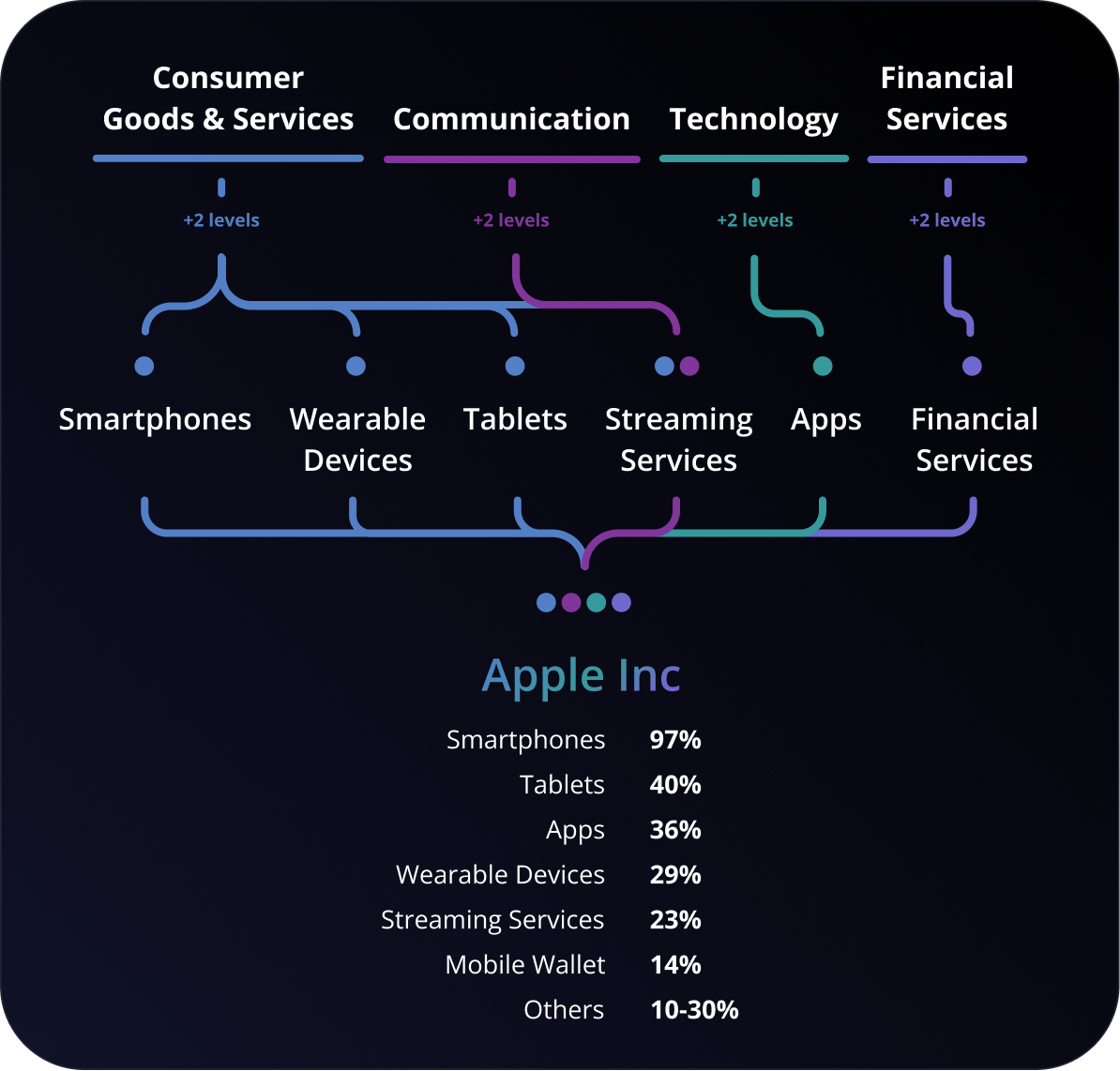 Dynamic Company Sector Classification - DCSC.ai Reseñas 2025: Detalles ...