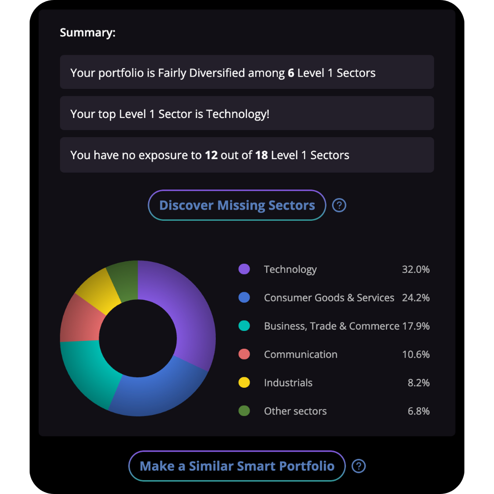Dynamic Company Sector Classification - DCSC.ai Reviews 2025: Details, Pricing, & Features | G2
