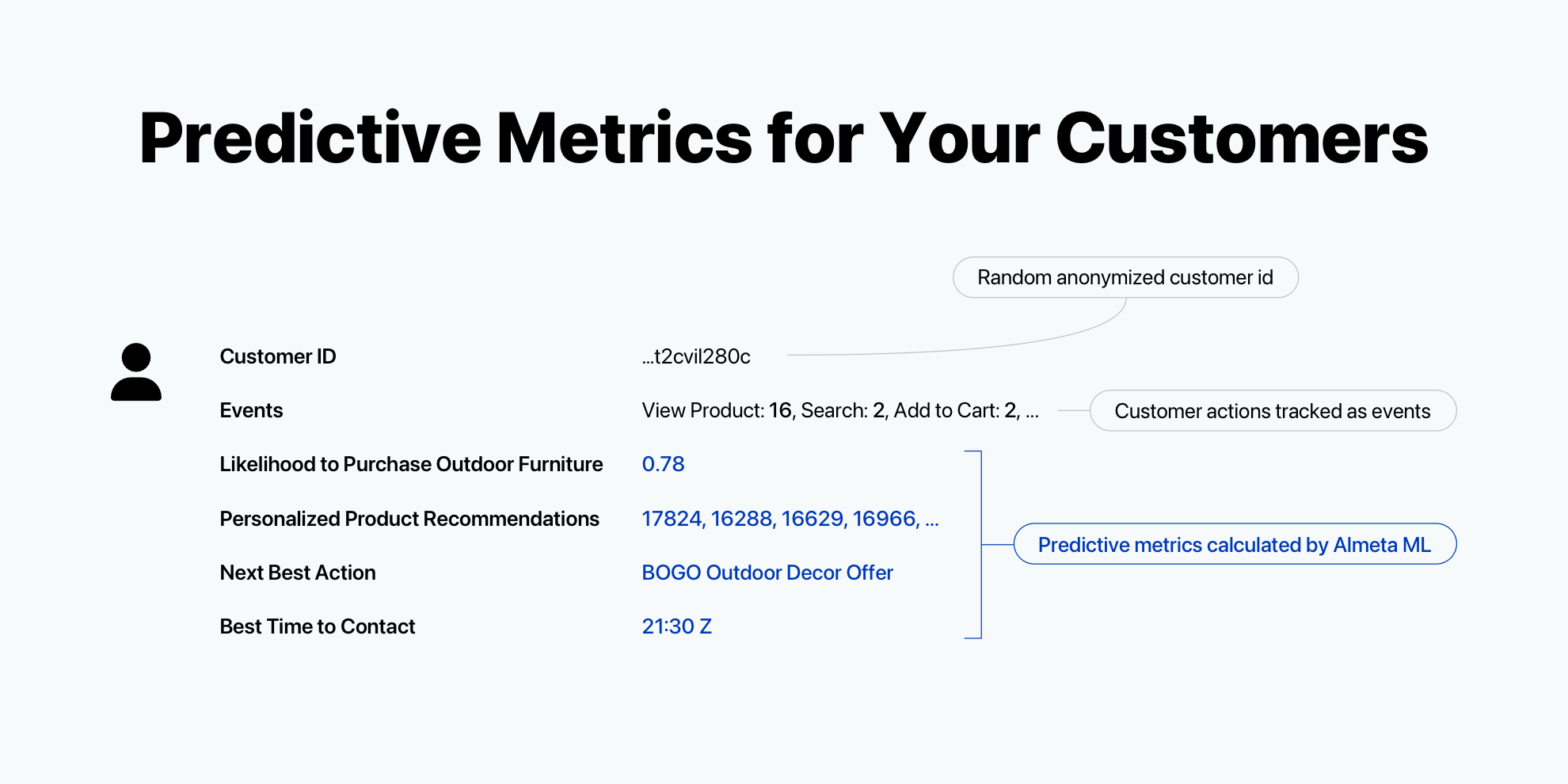 Almeta ML Reviews 2025: Details, Pricing, & Features | G2