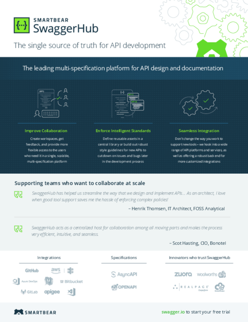 Swaggerhub Pricing GitHub Yousan/swagger Yaml To Html: Convert