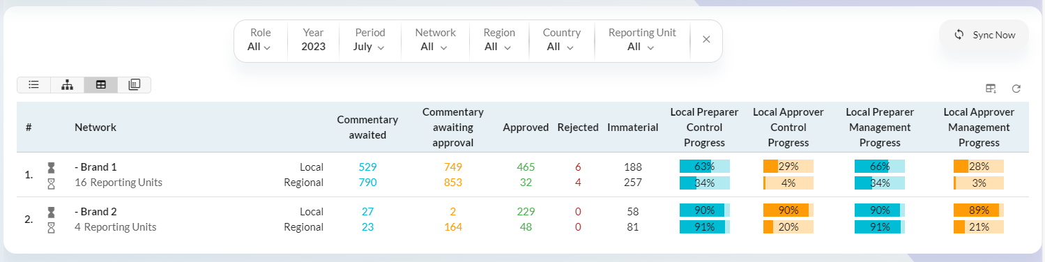 Consark Flux & Variance Analysis Software Reviews 2025: Details, Pricing, & Features | G2