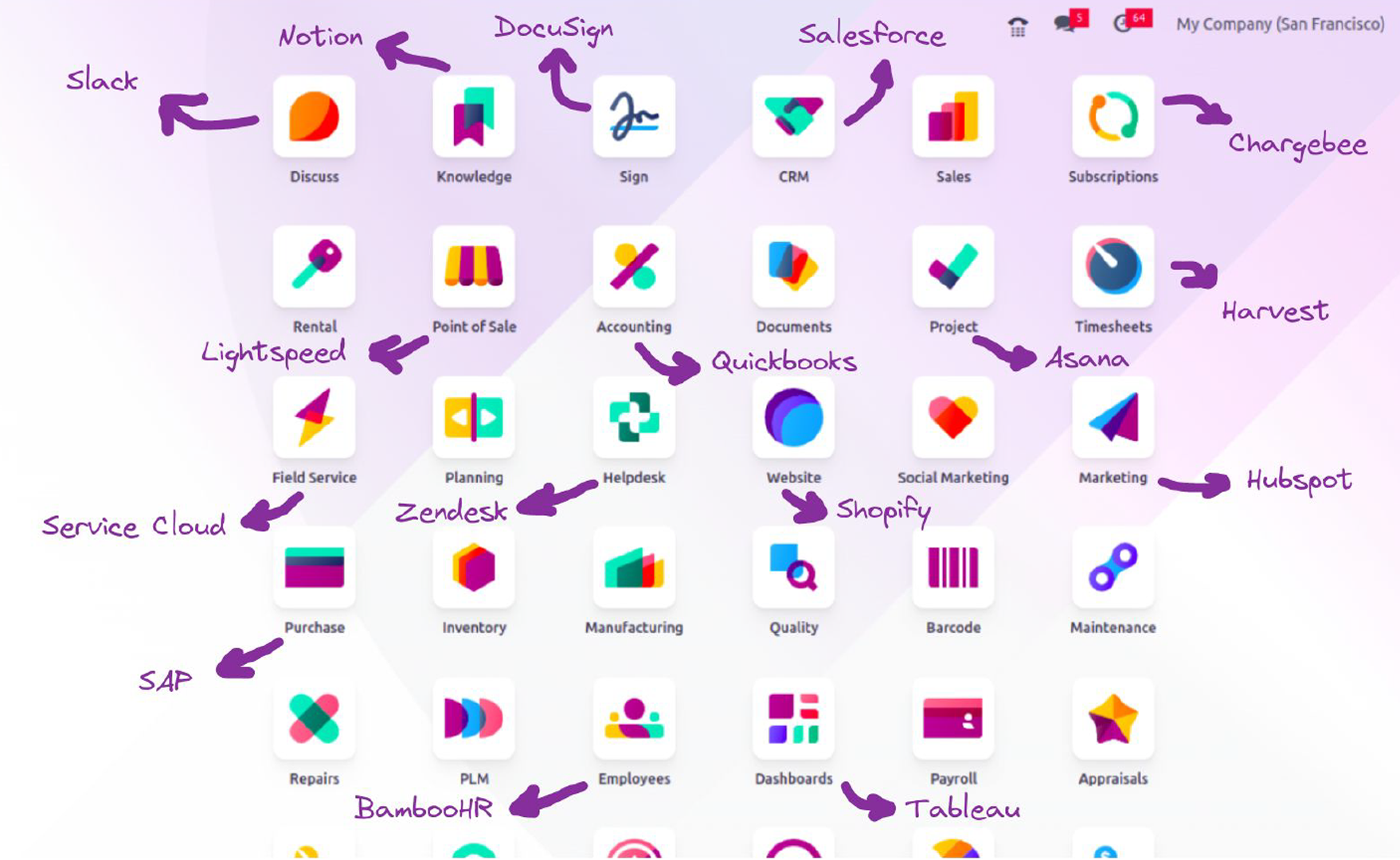 Odoo Reviews 2025: Details, Pricing, & Features | G2