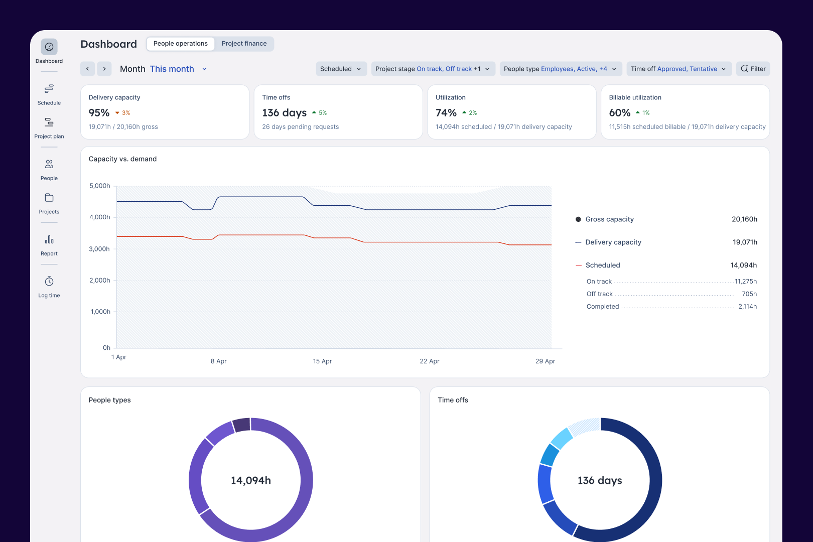 Page 2 | Float.com Reviews 2026: Details, Pricing, & Features | G2