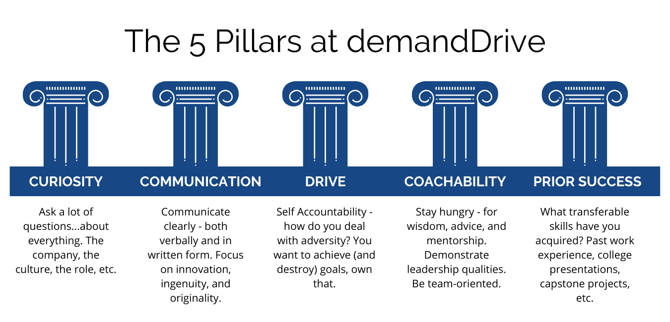 demandDrive Reviews 2022: Details, Pricing, & Features | G2