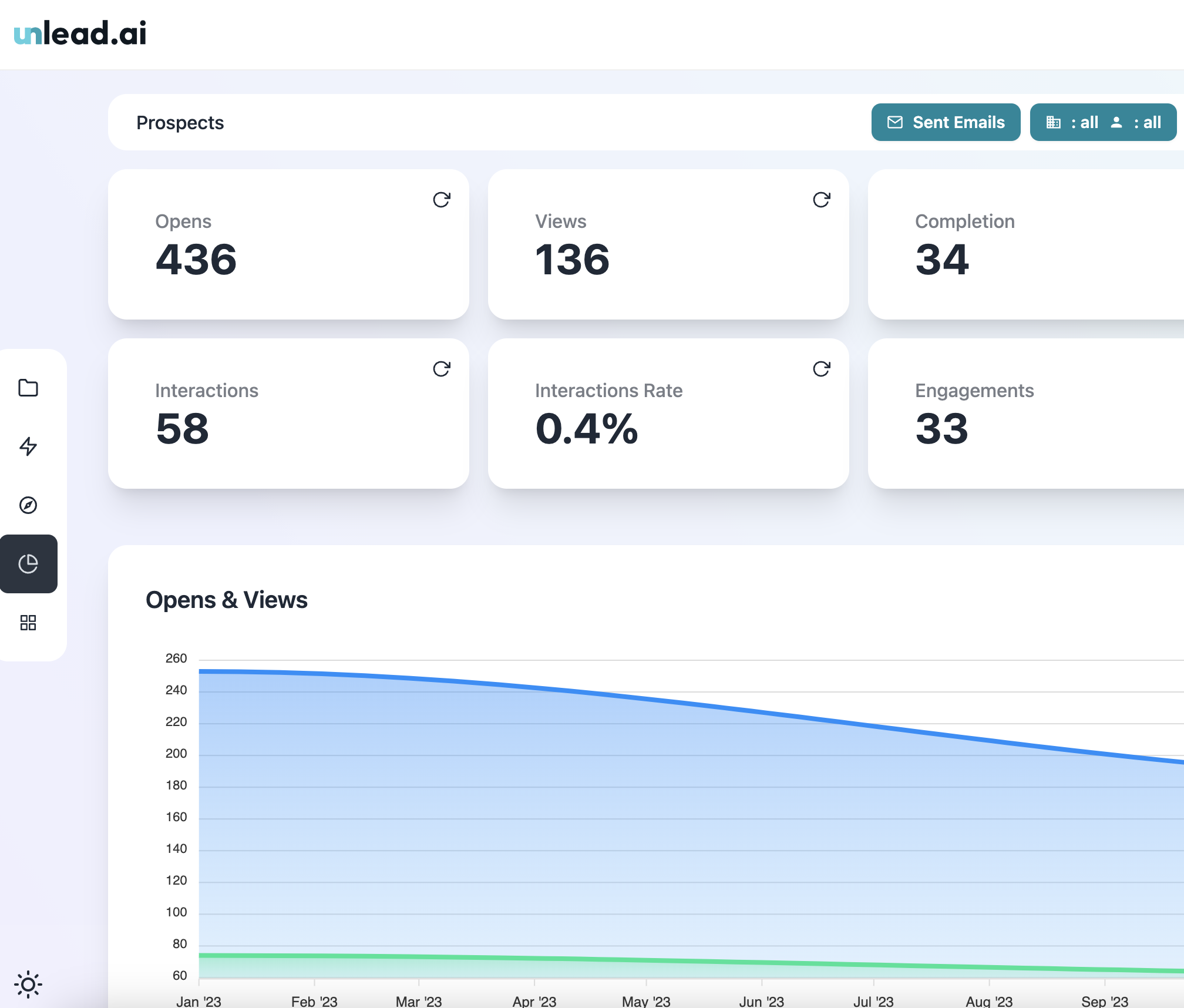 Unlead AI Reviews 2025: Details, Pricing, & Features | G2