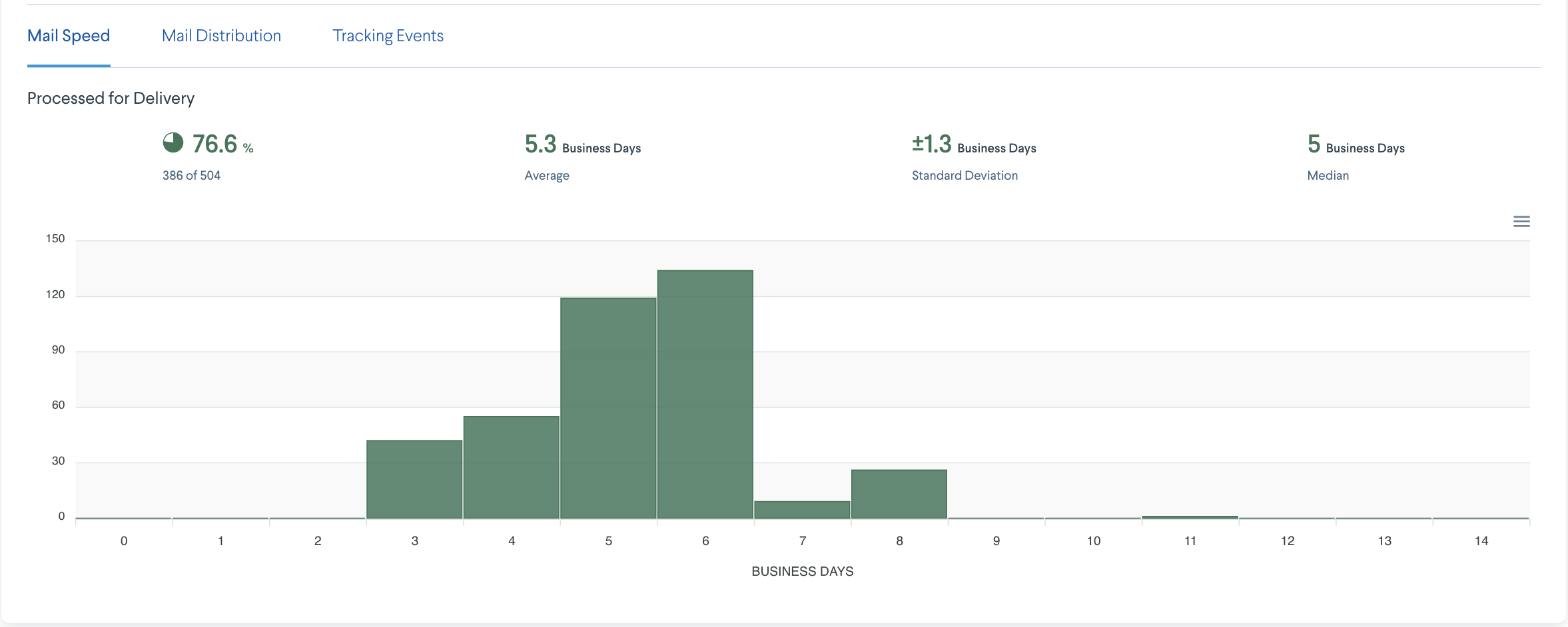 Lob Reviews 2022: Details, Pricing, & Features | G2