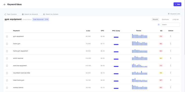 WordZe Reviews 2025: Details, Pricing, & Features | G2
