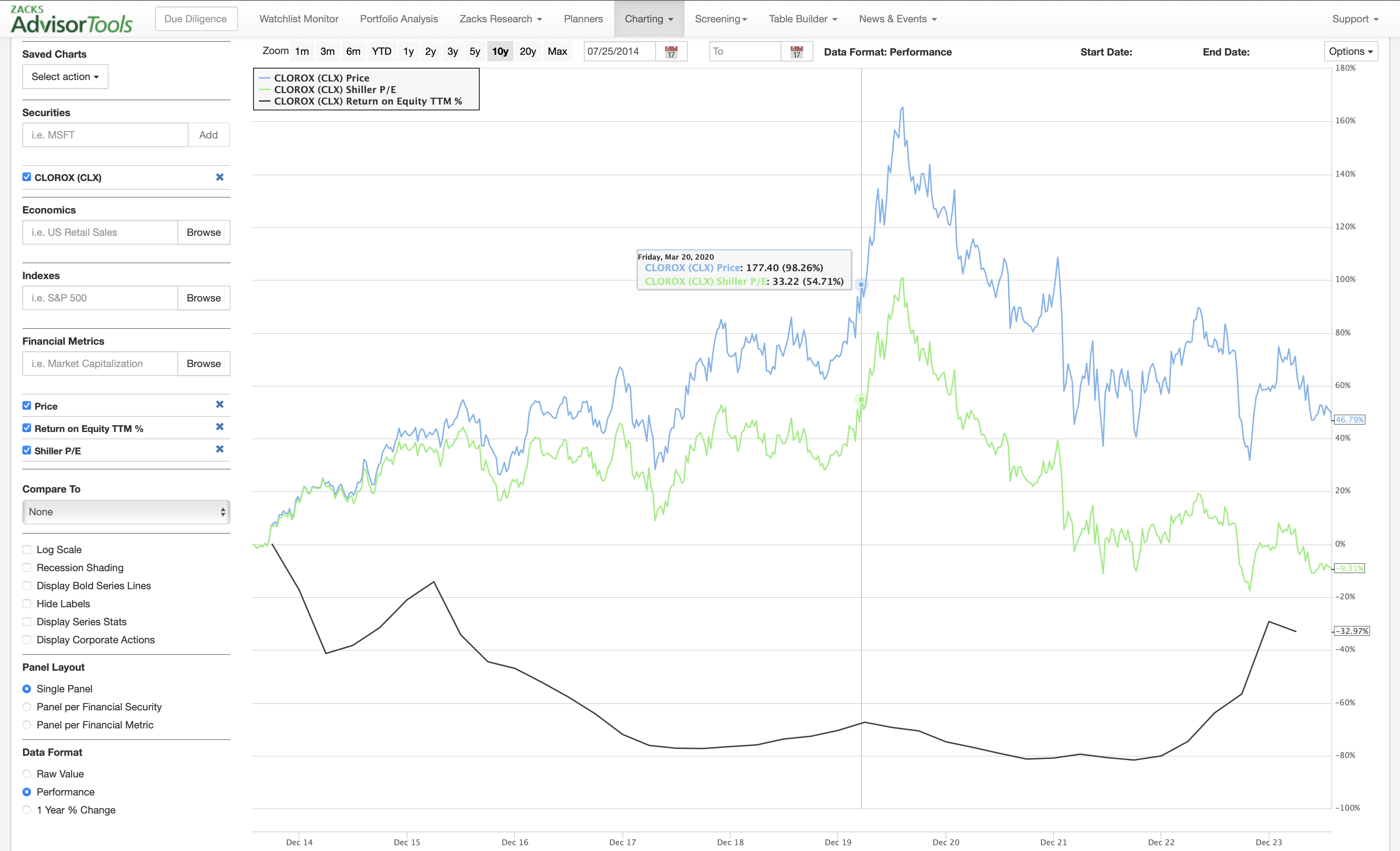 Zacks Advisor Tools Reviews 2025: Details, Pricing, & Features | G2
