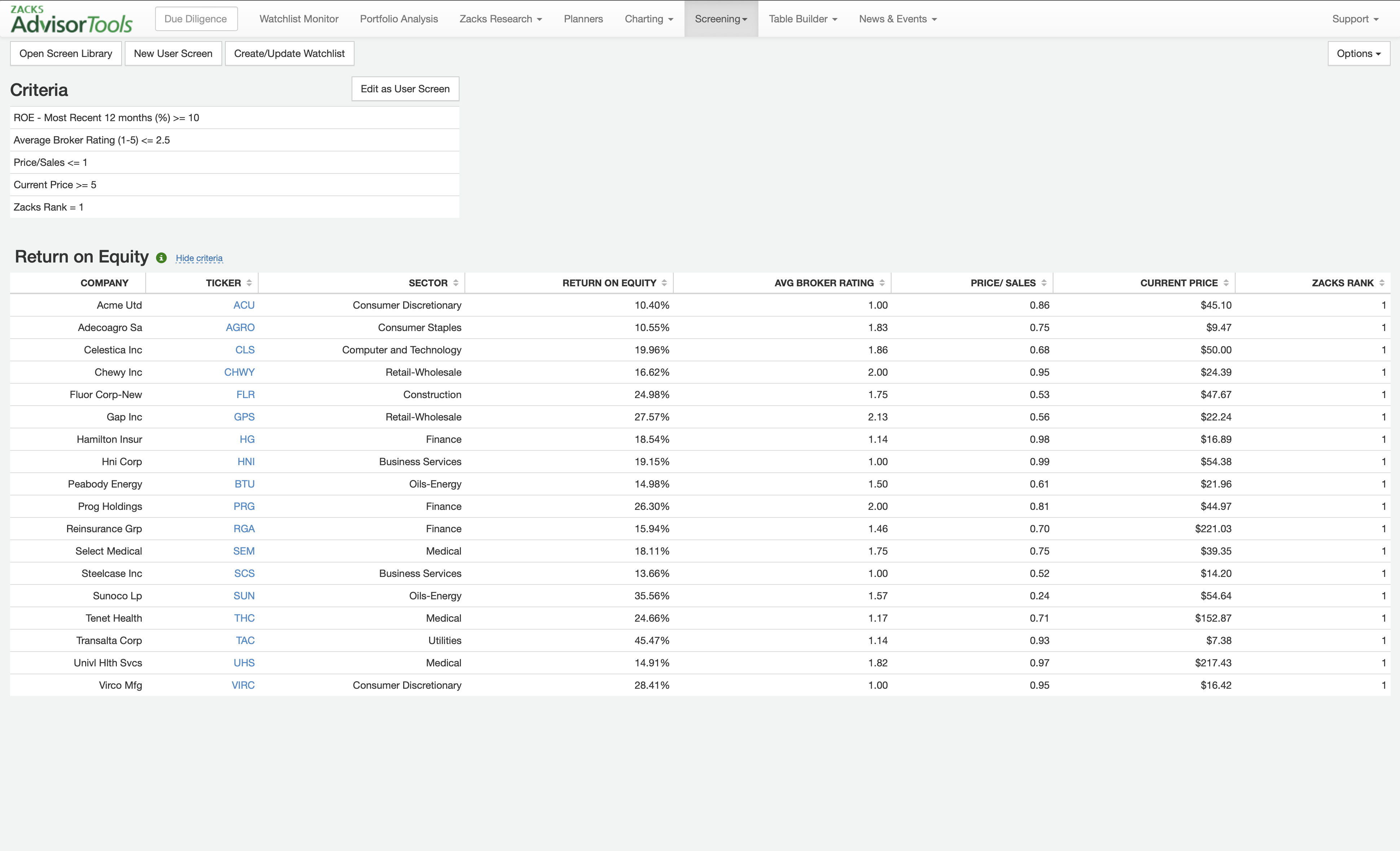Zacks Advisor Tools Reviews 2025: Details, Pricing, & Features | G2