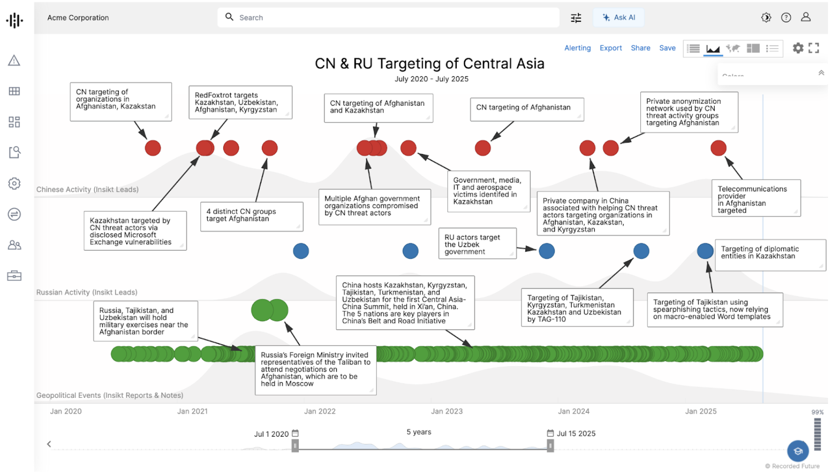 Recorded Future Reviews 2025: Details, Pricing, & Features | G2