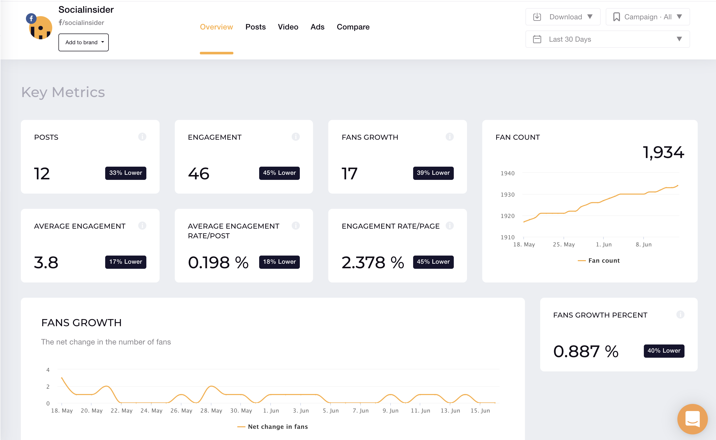 Socialinsider Reviews 2023: Details, Pricing, & Features | G2