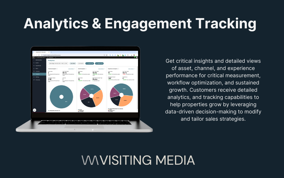 Visiting Media Reviews 2025: Details, Pricing, & Features | G2