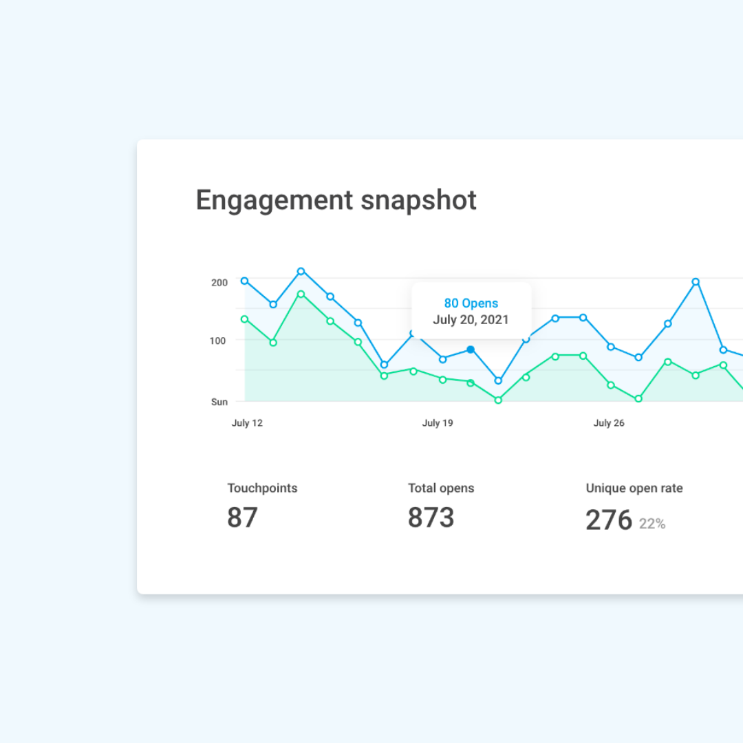 Workshop Reviews 2022: Details, Pricing, & Features | G2