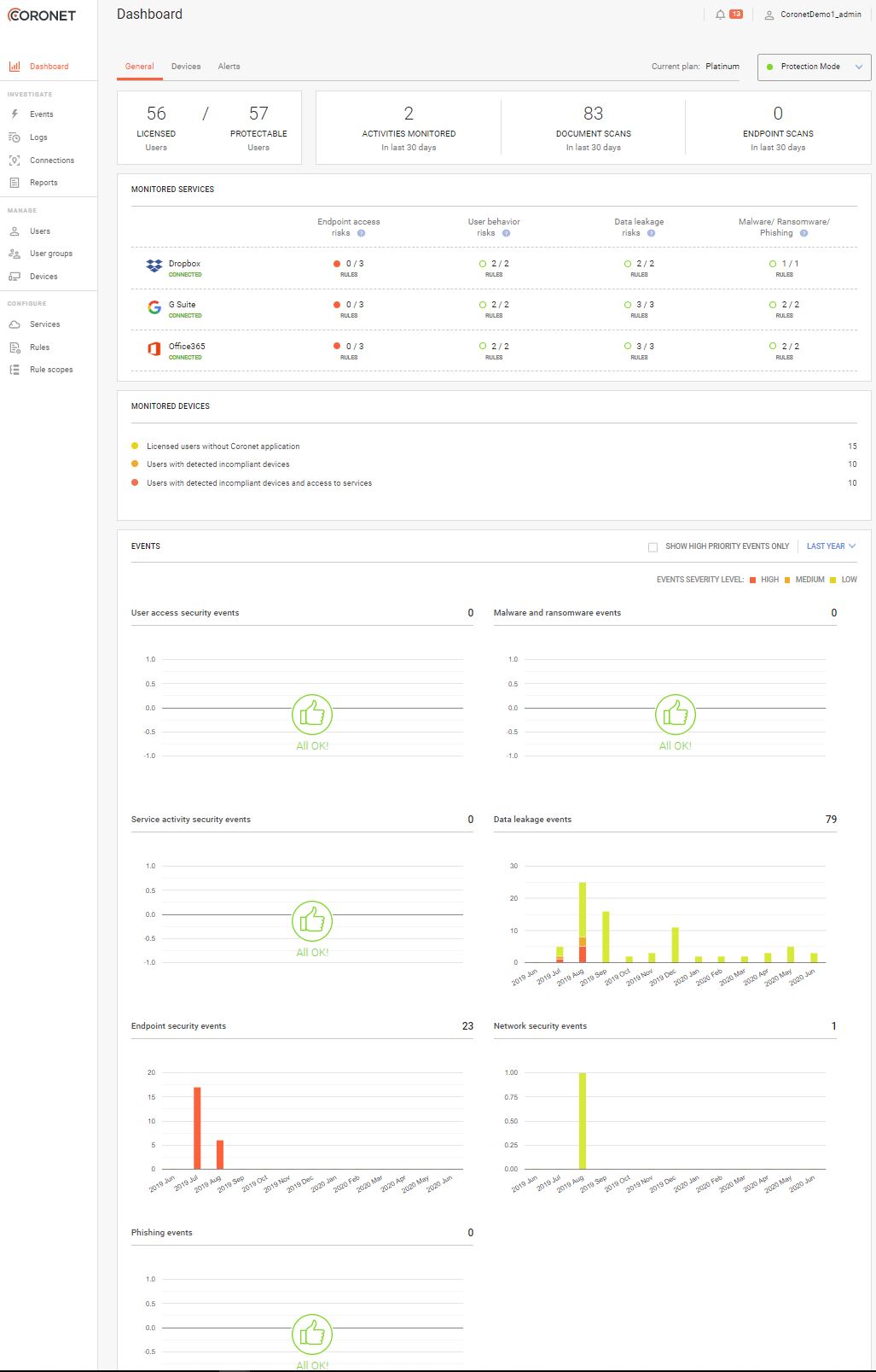 Coro Cybersecurity Reviews 2022: Details, Pricing, & Features | G2