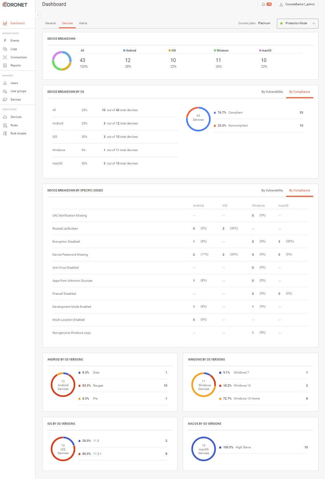 Coro Cybersecurity Reviews 2022: Details, Pricing, & Features | G2