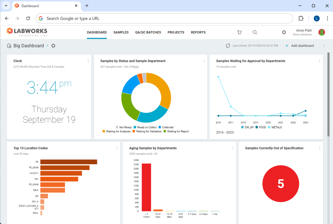 LABWORKS Reviews 2025: Details, Pricing, & Features | G2